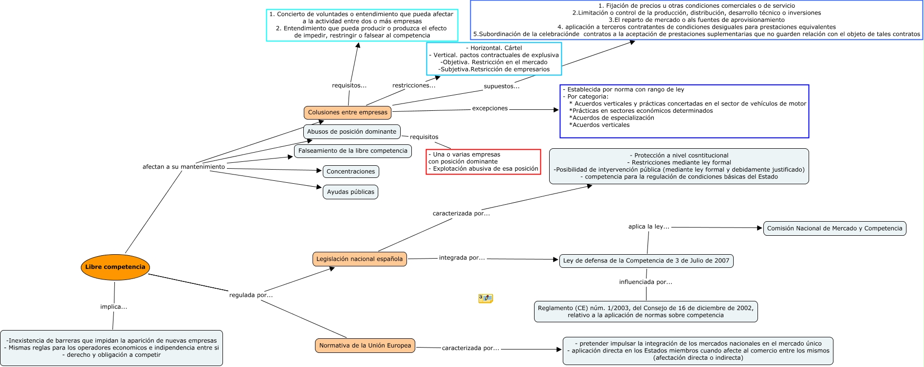 Mapa conceptual Escenario 4